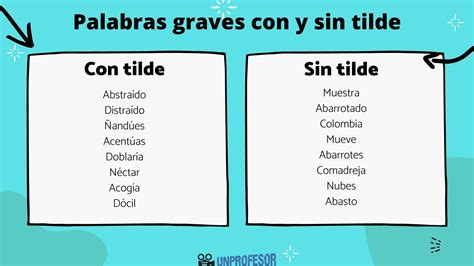 Palabras Esdrujulas Con Tilde Y Sin Tilde 100 Ejemplos