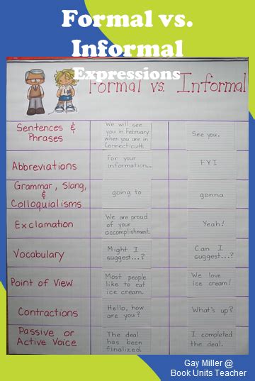 Teaching Formal Vs Informal Language Book Units Teacher Worksheets