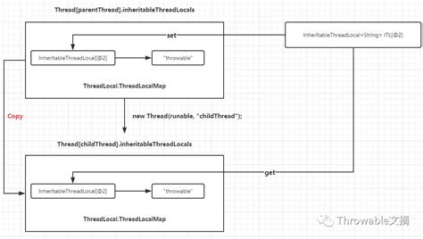 通过transmittable thread local源码理解线程池线程本地变量传递的原理 极客之音