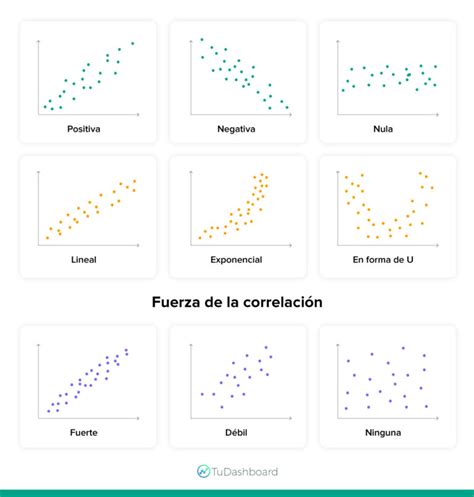 Gr Fica De Dispersi N Qu Es Y Cu Les Son Sus Caracter Sticas