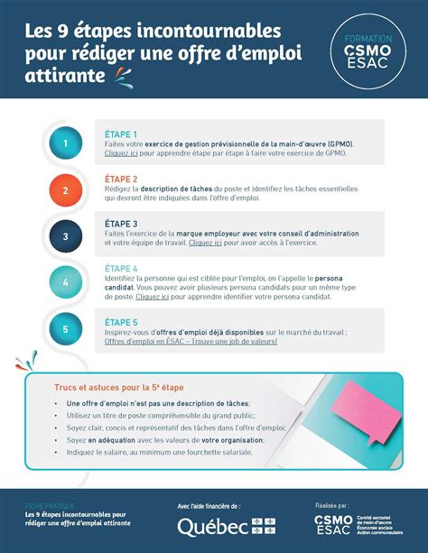 Fiche pratique les 9 étapes incontournables pour rédiger une offre d