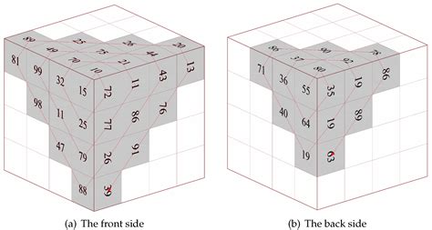 entropy free full text hyper chaotic color image encryption based on transformed zigzag