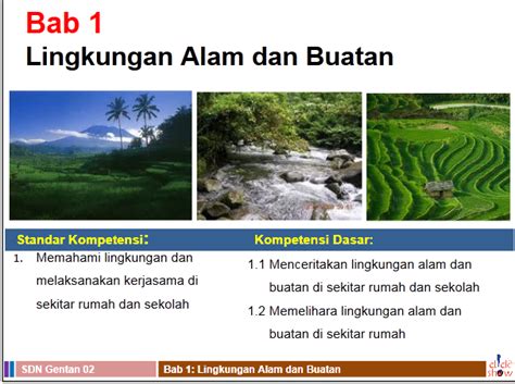 Gambar Lingkungan Alam Dan Buatan Bonus