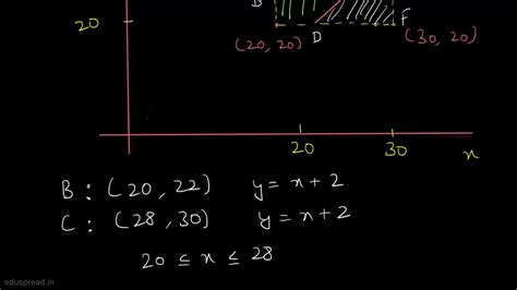 jointly distributed random variables solved example 1 youtube
