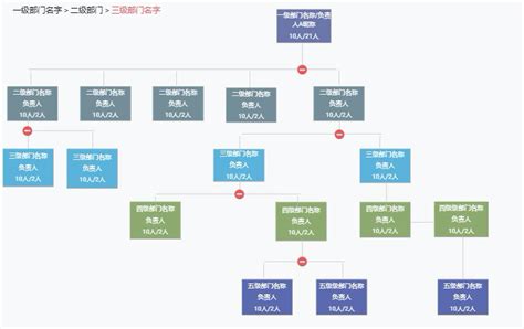 课题15：动态生成部门组织机构树 插件文档 开发帮助中心