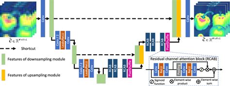 figure 2 from hyperspectral image superresolution via subspace based deep prior regularization