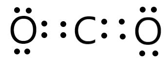 CO2 Lewis Structure Molecular Geometry Molar Mass Hybridization