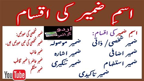 Isme Zameer Ki Iqsam In Urdu Isme Zameer Ki Qisme