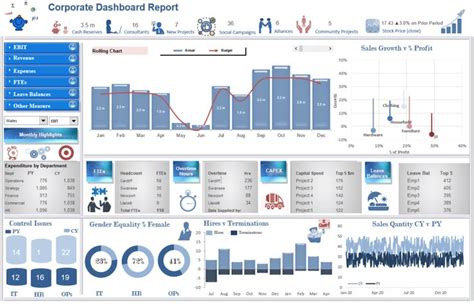 Excel Dashboard Examples And Template Files Excel Dashboards VBA In