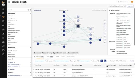 Implement NIST Cybersecurity Framework With Calico To Reduce Security