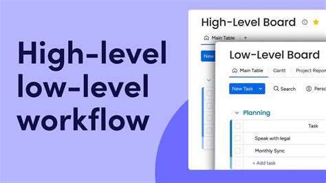 High Level Low Level Workflow Monday Tutorials YouTube