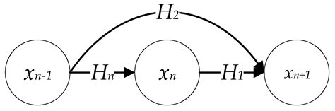 mathematics free full text adaptive stepsize control for extrapolation semi implicit