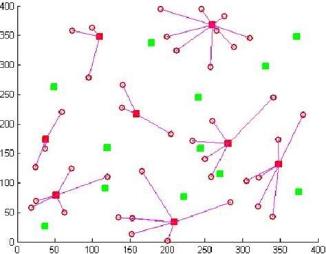 [pdf] robust p median model for facility location problem based on scenario analysis in