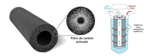 Filtros De Carbon Activado Aquaprof Barcelona