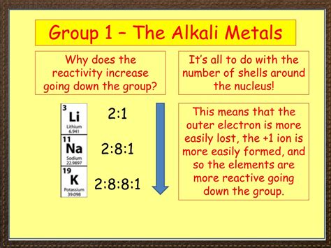 Ppt Igcse Chemistry Section Lesson Powerpoint Presentation Free