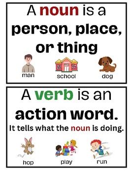 Noun Verb Adjective Visual By Catie Surian TPT