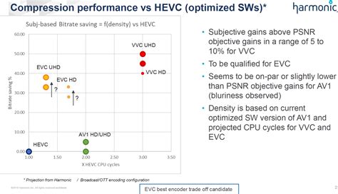 次世代视频编码av1 vvc evc lcevc对比简介 2020年10月 chiphell 分享与交流用户体验 powered by discuz