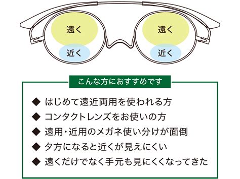 ペーパーグラスの遠近両用メガネ 鯖江製 薄型めがね ペーパーグラス Online Shop