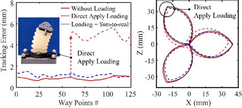 figure 16 from efficient jacobian based inverse kinematics with sim to real transfer of soft