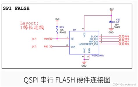 stm32之hal开发——qspi协议介绍 ospi csdn博客