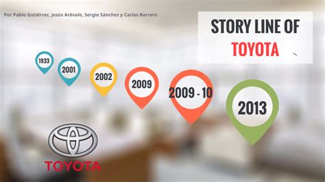 Story Line Of Toyota By Carlos Barrero Maestro On Prezi Next
