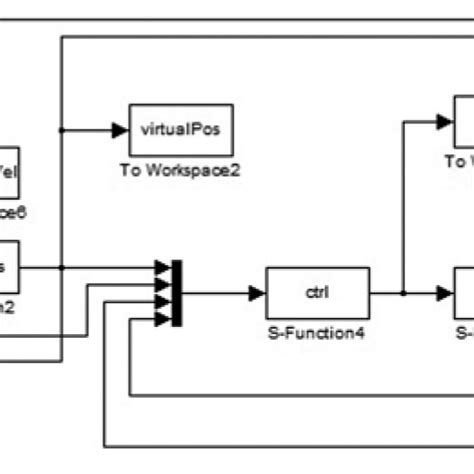 matlab or simulink framework for the trajectory tracking controller download scientific diagram