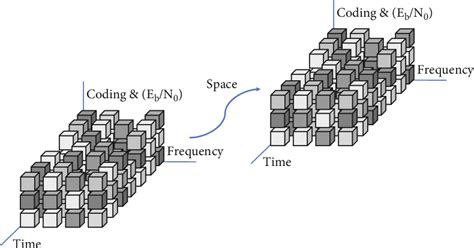 figure 1 from system design for opportunistic spectrum access using statistical decision making