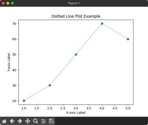 Matplotlib Plot Dotted Line Python Examples