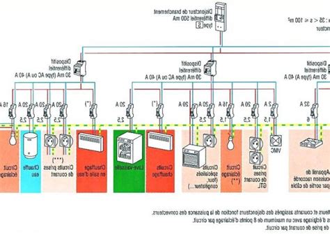 Schema De Tableau De Repartition Electrique Bois Eco Concept Fr