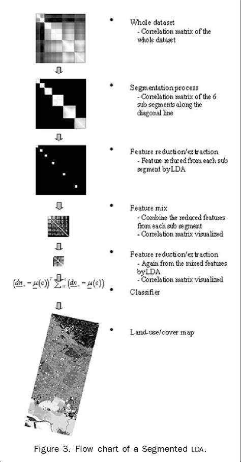figure 3 from land use land cover classification with multispectral and hyperspectral eo 1 data