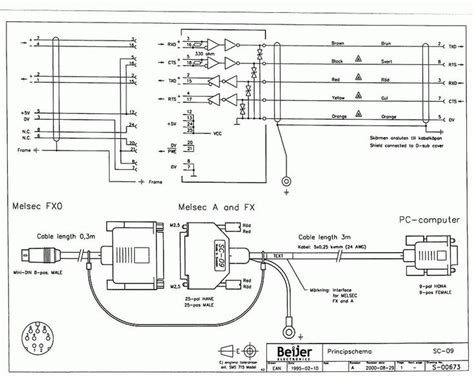 SC09 Diagram