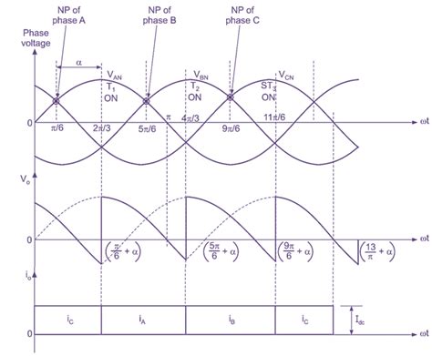 What Is 3 Phase Converter Types Working Circuit Diagram