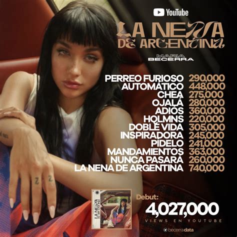 Maria Becerra Data On Twitter LA NENA DE ARGENTINA Debuta Con