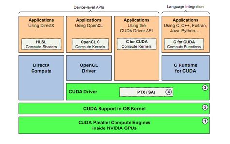 cuda和opencl hashcatcuda csdn博客