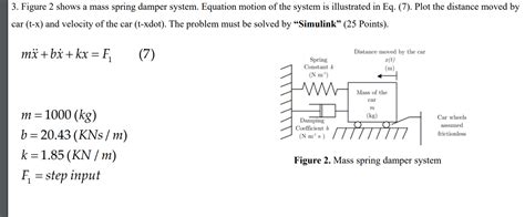 Solved Figure Shows A Mass Spring Damper System Chegg