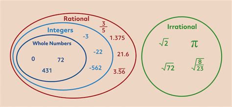 irrational numbers definition properties list examples kunduz