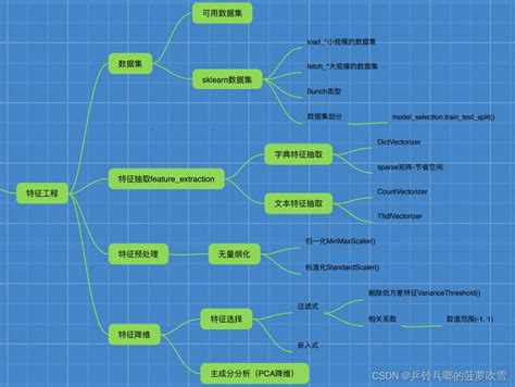 【机器学习】sklearn特征值选取与处理