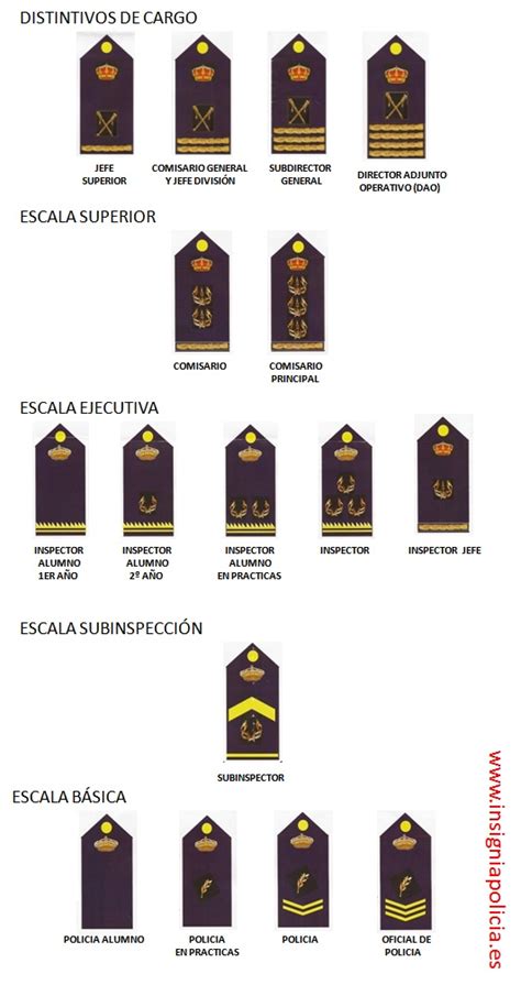Rangos Policia Nacional Ecuador