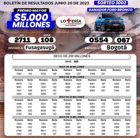 Resultados de la Lotería Cruz Roja y Huila del martes 21 mira aquí los