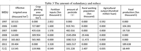 table 3 from measurement of efficiency of agricultural input and output in guizhou by data