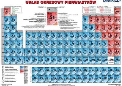 Układ okresowy pierwiastków strona fizyczna Wydawnictwo Edulex