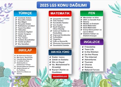 Lgs Konular Ve Soru Da L M Takip Izelgeli