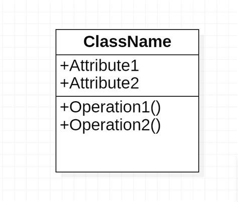 UML Class Diagram TestingDocs