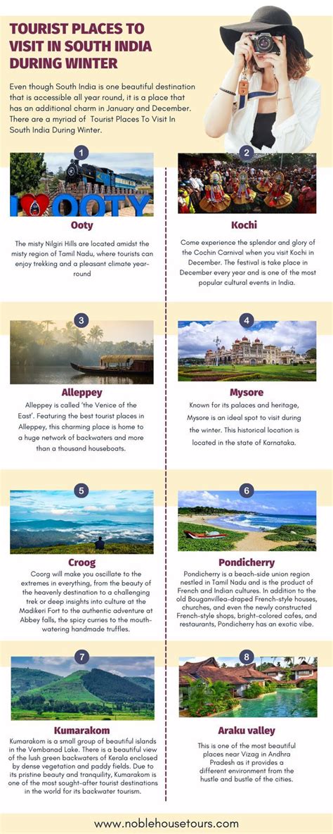 Best Places To Visit In India Artofit