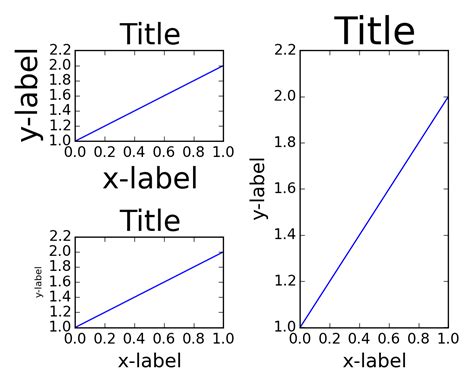 pylab examples example code demo tight layout py — matplotlib 1 4 2 documentation