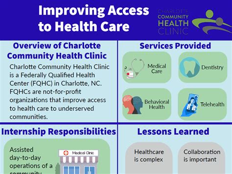 Improving Access To Health Care Luther Hodges Scholars