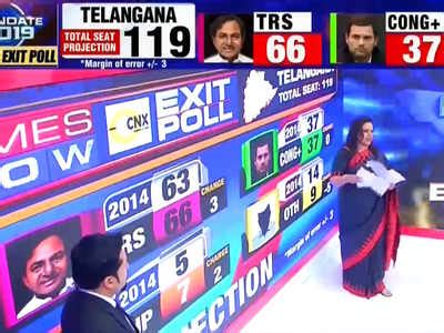 Telangana Exit Polls Poll Of Polls Predicts Seats For Trs