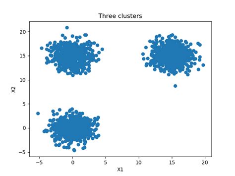 mlxtend to support categorical data in plot decision regions · issue 607 · rasbt mlxtend · github