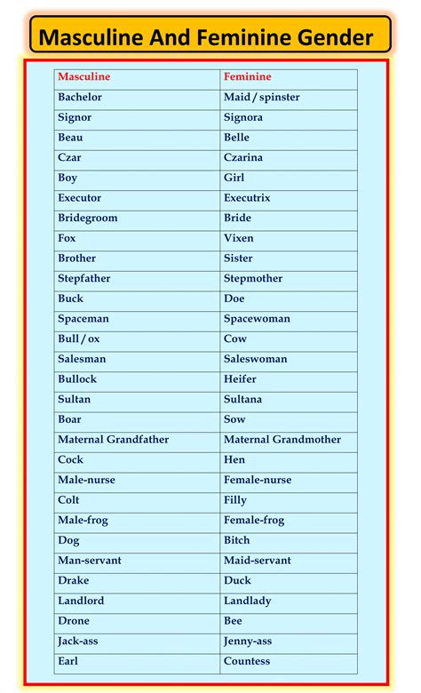 Masculine And Feminine Gender Practice ESL Worksheet By 49 OFF