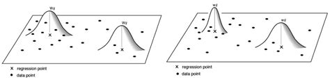 ijgi free full text mgwr a python implementation of multiscale geographically weighted